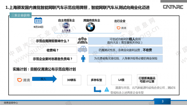 智能网联汽车示范应用牌照发出 向商业化运营迈进 业内资讯 汽车租赁管理软件系统 公务用车管理系统 北京国软易点软件技术有限公司