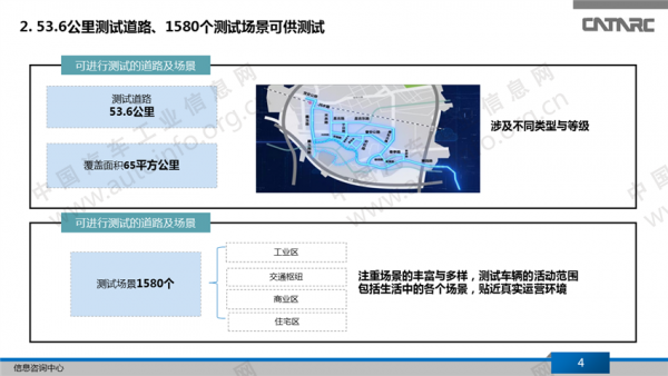 智能网联汽车示范应用牌照发出 向商业化运营迈进 业内资讯 汽车租赁管理软件系统 公务用车管理系统 北京国软易点软件技术有限公司