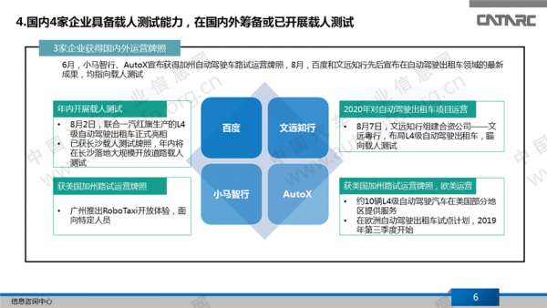 智能网联汽车示范应用牌照发出 向商业化运营迈进 业内资讯 汽车租赁管理软件系统 公务用车管理系统 北京国软易点软件技术有限公司