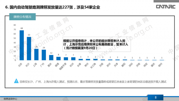 智能网联汽车示范应用牌照发出 向商业化运营迈进 业内资讯 汽车租赁管理软件系统 公务用车管理系统 北京国软易点软件技术有限公司